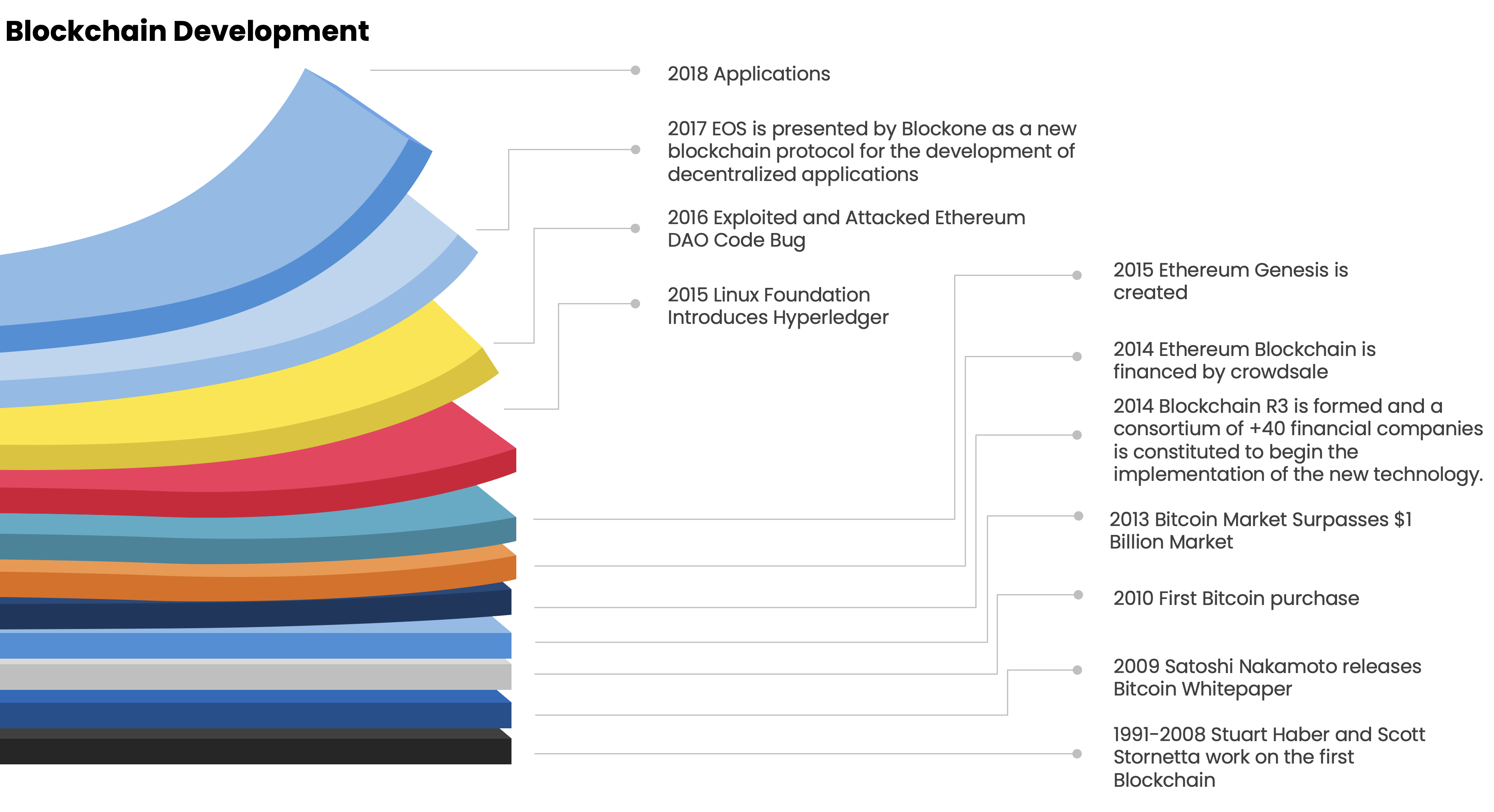 Blockchain | Arkkosoft