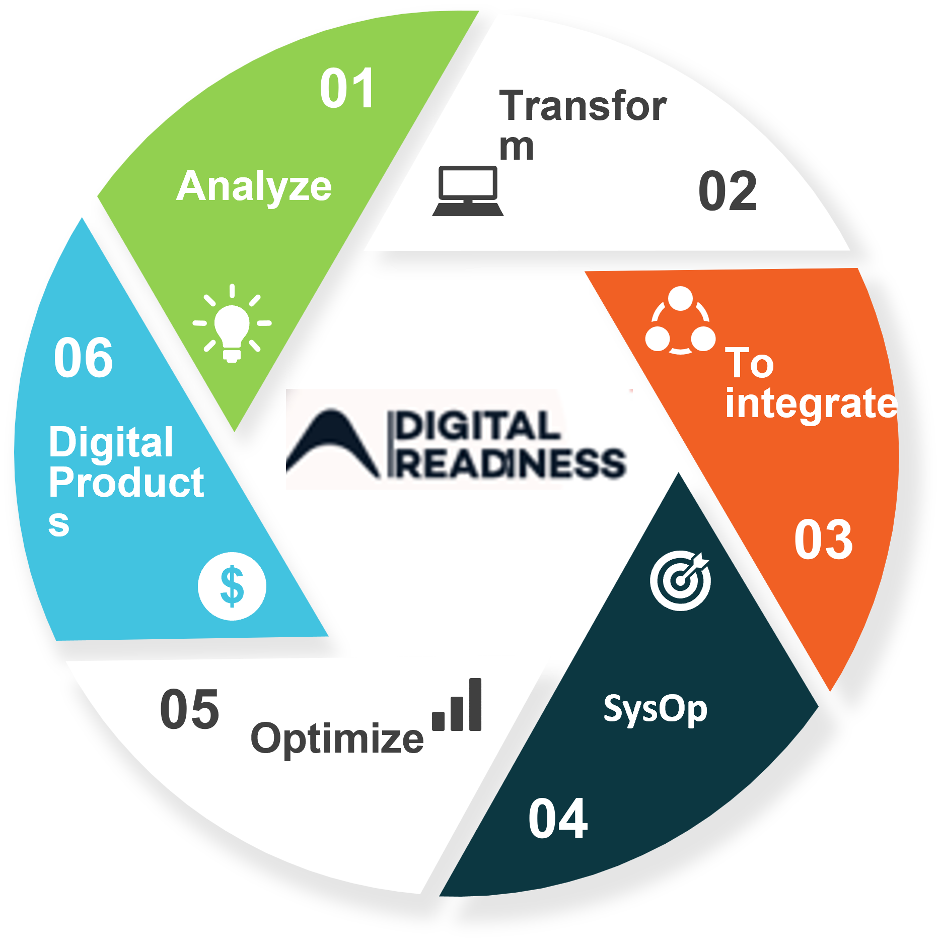 Explore nuestro ecosistema digital | Arkkosoft
